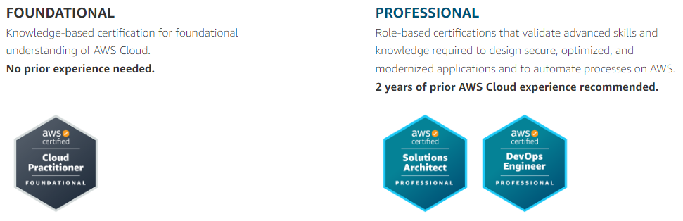 AWS certification pays off - Woodmark Consulting